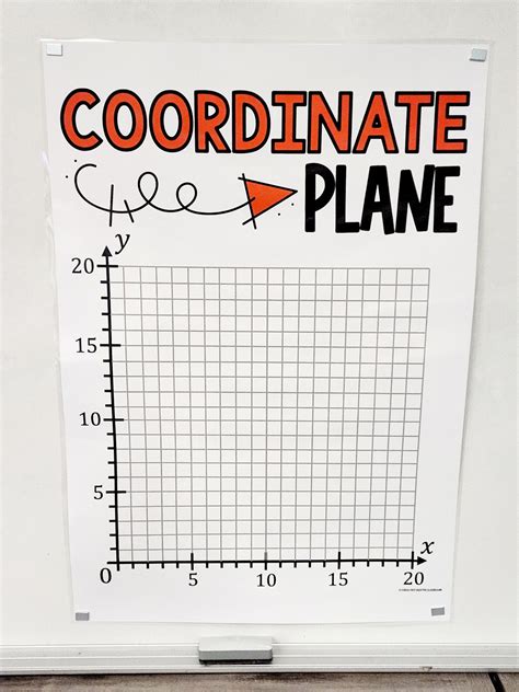 Coordinate Plane Anchor Chart [hard Good] Option 2