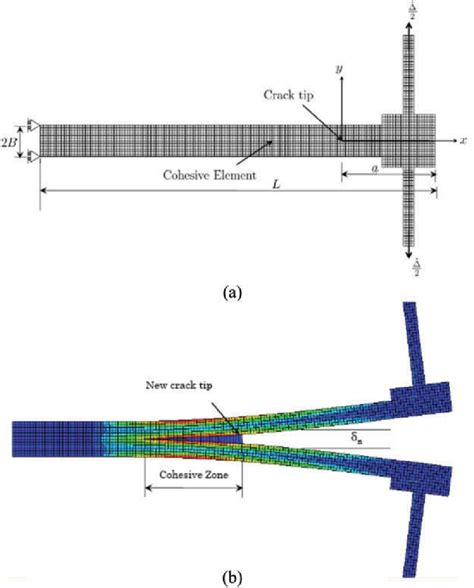 a typical a fe mesh and b deformed configuration of the dcb