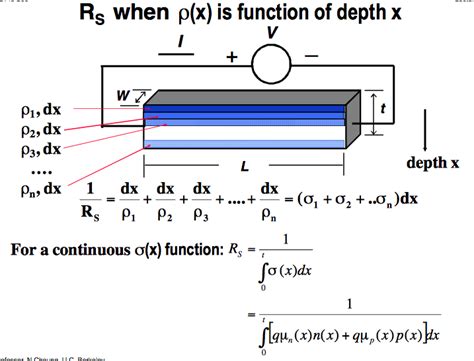 Ee143 S06 Lecture Sheet Resistance Rs R P Wit