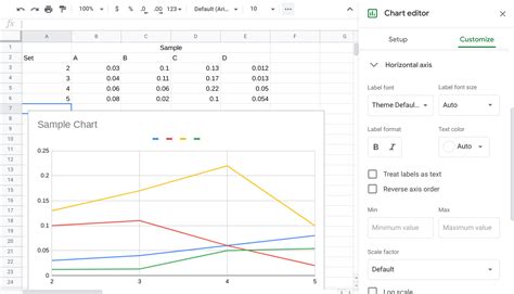 Setting Min Max Values For The Horizontal Axis On A Google Sheets Chart Stack Overflow