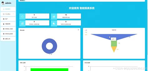 基于java springboot的智能报表系统 springboot 报表 csdn博客