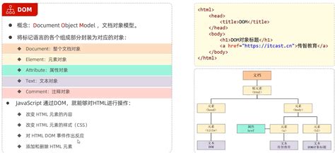 Javaweb——前端三剑客 Csdn博客