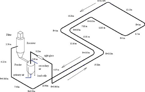 Schematic Diagram Of Pneumatic Conveying Set Up With 173 M Pipeline