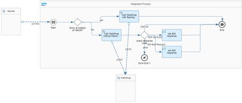 SAP Help Portal SAP Online Help