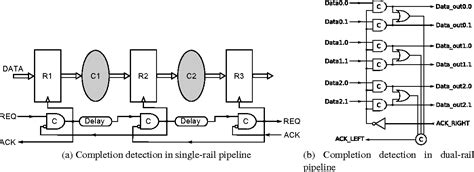 Figure 4 From Current Sensing Completion Detection Methodology And Its Implementation In
