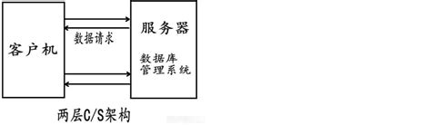 第01章 web应用概述 csdn博客