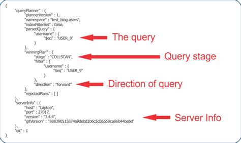 MongoDB Explain Explained Blog Of Ken W Alger