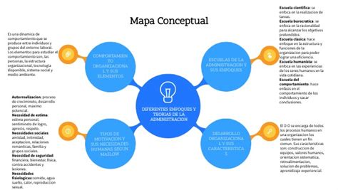 Mapa Conceptual Genially Mapa Conceptual Genially