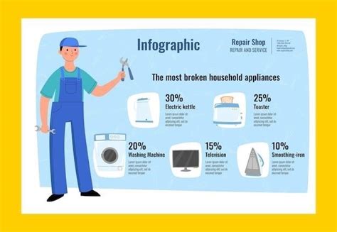Frigidaire Washer Manual Get It Done Right