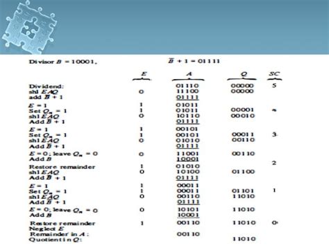 addition and subtraction with signed magnitude data mano ppt computing technology and computing