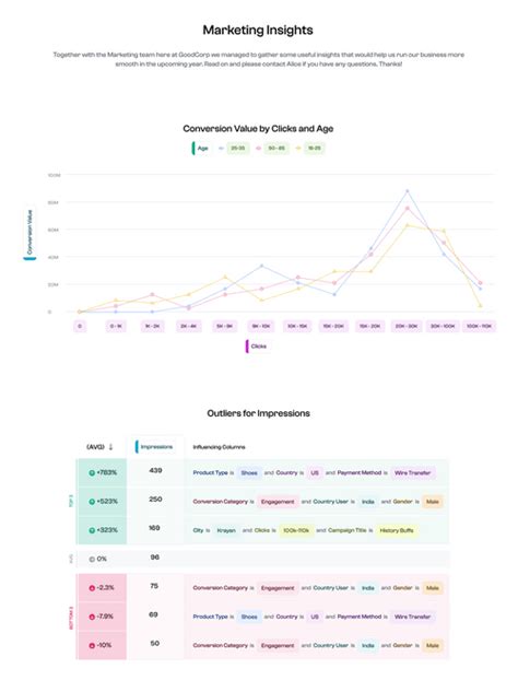 Polymer Data Visualization Made Easy