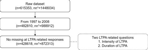 Process Of Screening The Mj Dataset N Denotes The Number Of