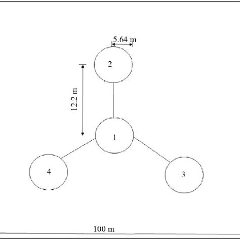 Plot Layout For The Tree Inventory With Nested Four Subplots 1 4 Used Download Scientific