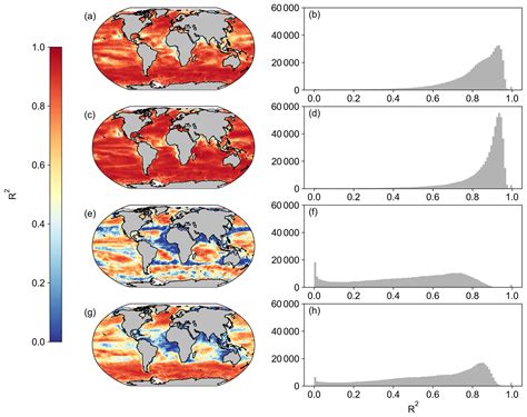 Essd A New Global Oceanic Multi Model Net Primary Productivity Data Product