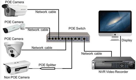 Come Scegliere Un Impianto Di Videosorveglianza Tecnologiax