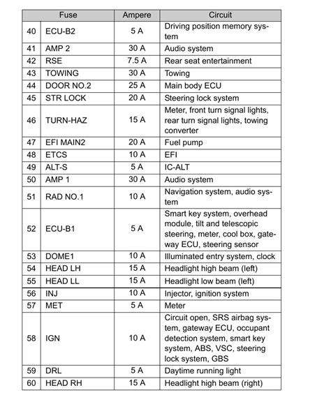 Fuse Box Diagram Harley Davidsonacura Tlporsche 997honda 47 Off