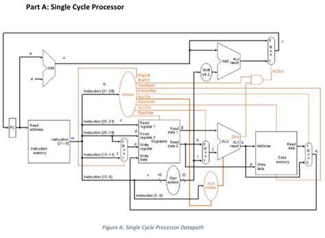 solved lab single cycle processorrun the given lab2 asm