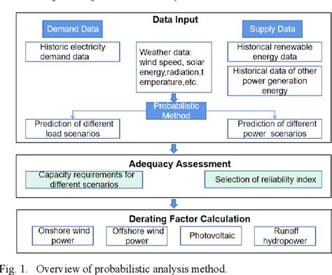 Table I From Overview Of Derating Factor Calculation Methods For