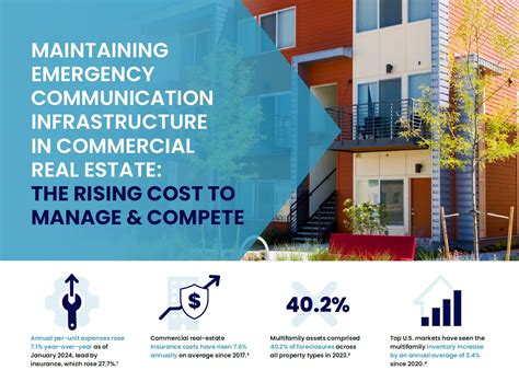 Maintaining Emergency Communication Infrastructure In Commercial Real Estate