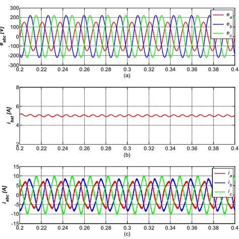 A Bode Plot Of An All Pass Filter B An All Pass Filter Schematic Download Scientific Diagram