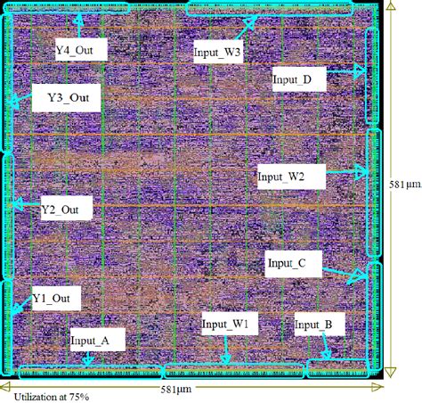 Floating Point Discrete Parallel Radix 4 Fft Butterfly Unit Routing Download Scientific Diagram