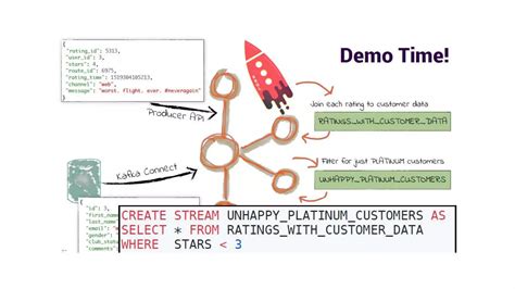 Kafka Pub Sub Demo Pptx