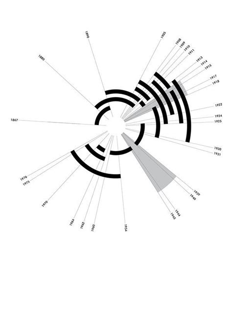 DIAGRAM에 있는 Марія Школьник님의 핀 인포 그래픽스 기하학 포스터 디자인