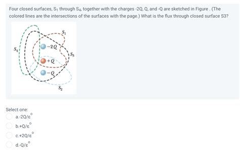 Solved Four Closed Surfaces S1 Through S4 Together Chegg Com
