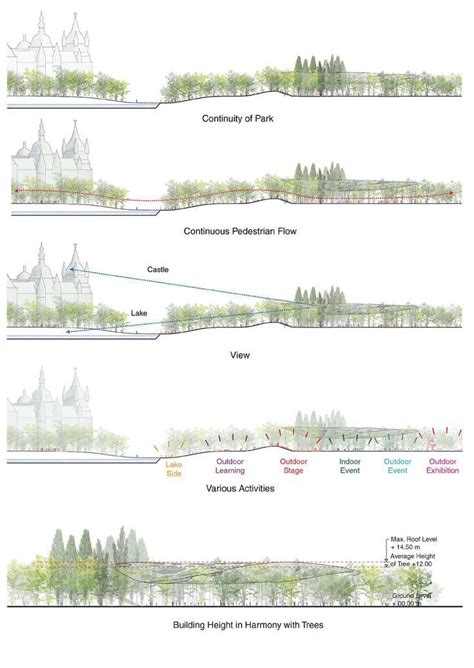 Three Different Views Of The Same Building With Trees On Each Side And Other Buildings In The