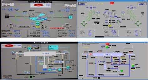 Figure 4 From Controlview To Epics Conversion Of The Triumf Tr 13 Cyclotron Control System