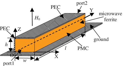 Open Waveguide Radiating Element Filled With The Microwave Ferrite On