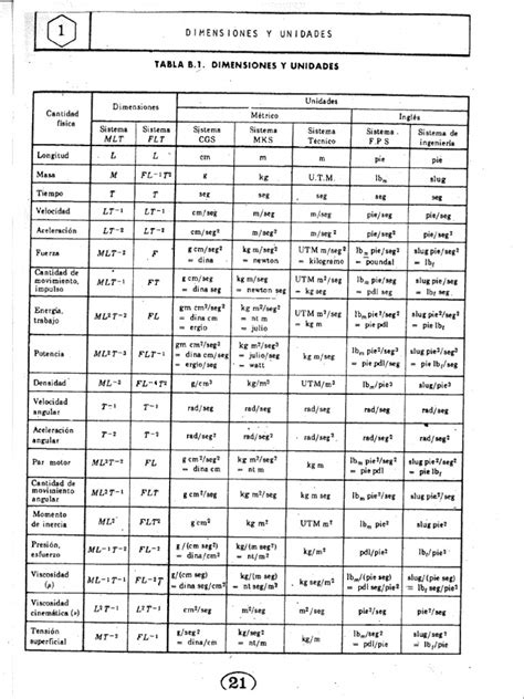 Tabla Análisis Dimensional Pdf