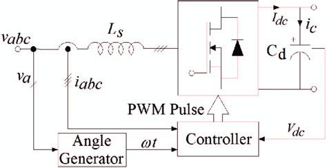 three phase active front end pwm rectifier download scientific diagram