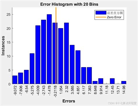 Matlab实现白鲸优化算法优化回声状态网络模型 （bwo Esn）（附源码） Csdn博客