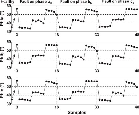 Training Input Data Set From Im 1 Download Scientific Diagram