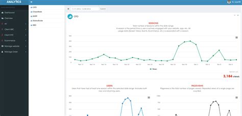 Google Analytics Dashboard Simple Easy To Understand SeoHighLighter