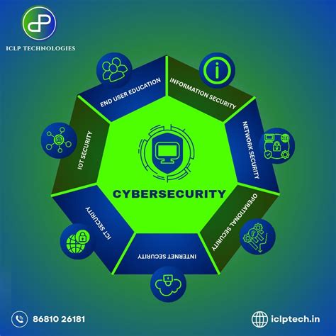 Cybersecurity Ethicalhacking Networksecurity Cyberawareness… Iclp Technologies