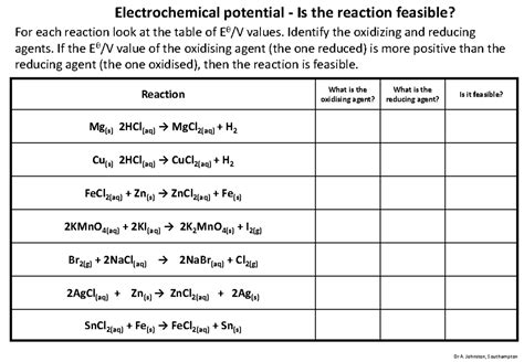 Electrochemical Potential Identify The Oxidizing And Reducing Agents