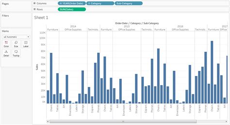 Onebridge Learn Tableau Drag And Drop To Analyze Your Data