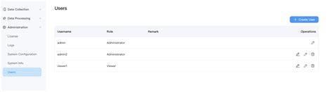 User Management Neuronex Docs User Management Neuronex Docs