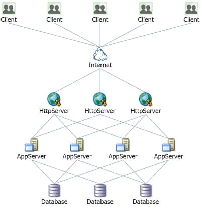 Oracle JDeveloper New Features