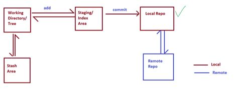 Devops Classroomnotes 17feb2023 Direct Devops From Quality Thought