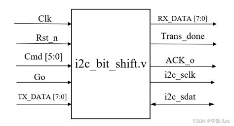 Fpga学习笔记：i2c协议原理及i2c最小单元读写模块设计基于fpga的i2c控制模块 Csdn博客