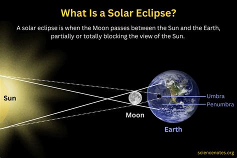 What Is A Solar Eclipse