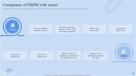 Comparison Of Dsdm With Scrum Dynamic Systems Ppt Gallery Model Ppt Sample