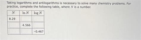 solved taking logarithms and antilogarithms is necessary to