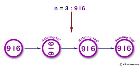 Python Get All Strobogrammatic Numbers That Are Of Length N W3resource