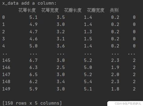 深度学习神经网络入门案例详细解析 鸢尾花案例 神经网络 深度学习 实例 csdn博客