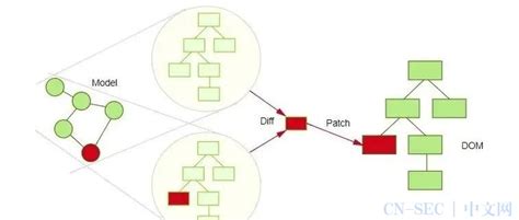 最新securecrt 9 3 0 2905完美免破解版本下载及使用小技巧总结分享 Cn Sec 中文网