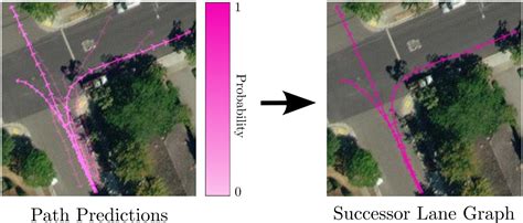 Learning Lane Graphs From Aerial Imagery Using Transformers Ai Research Paper Details